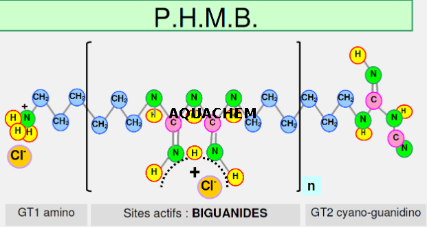 Polyhexamethylene Biguanide (PHMB) - Buy Product on aquachem